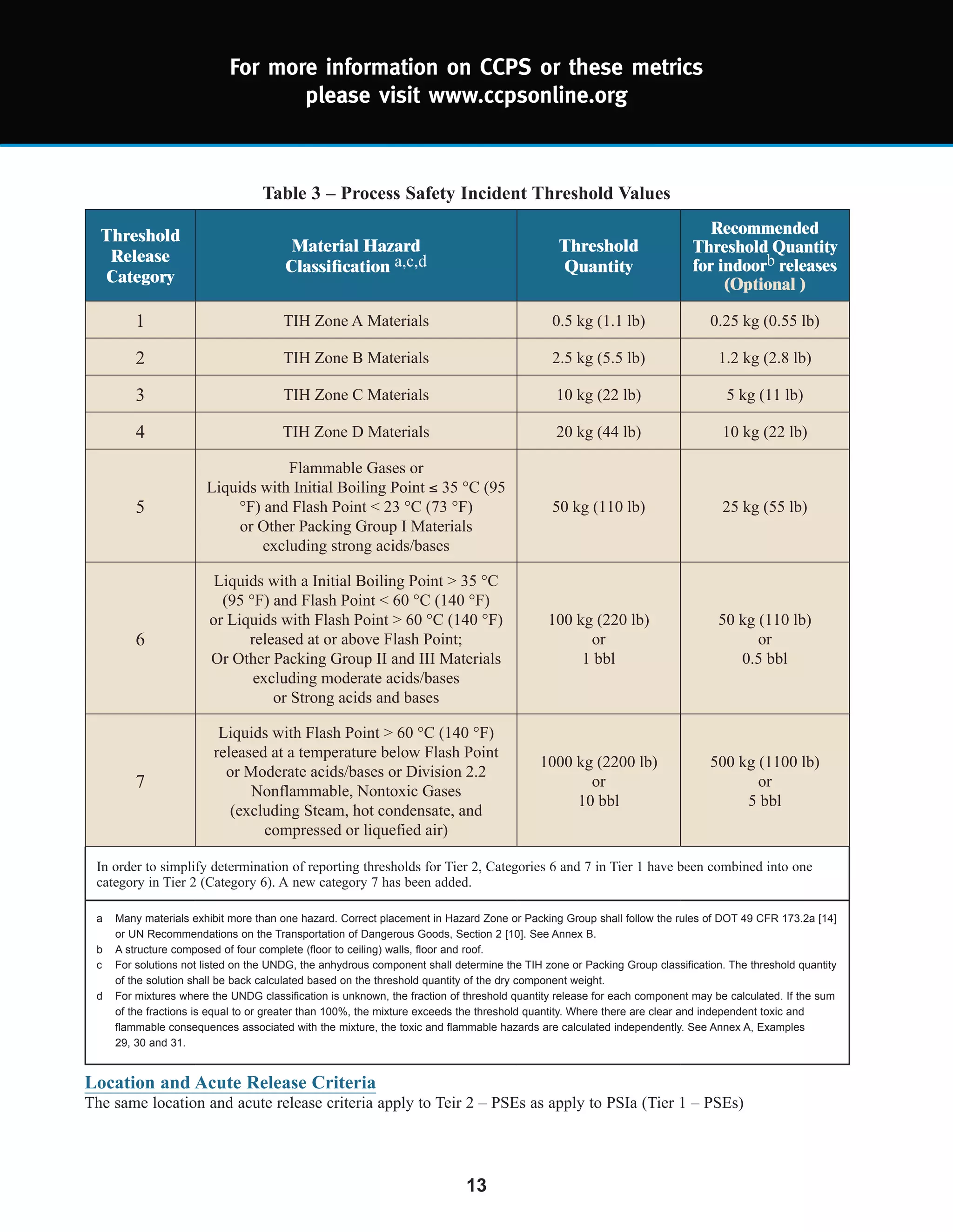 CCPS_ProcessSafety2011_2-24-web.pdf
