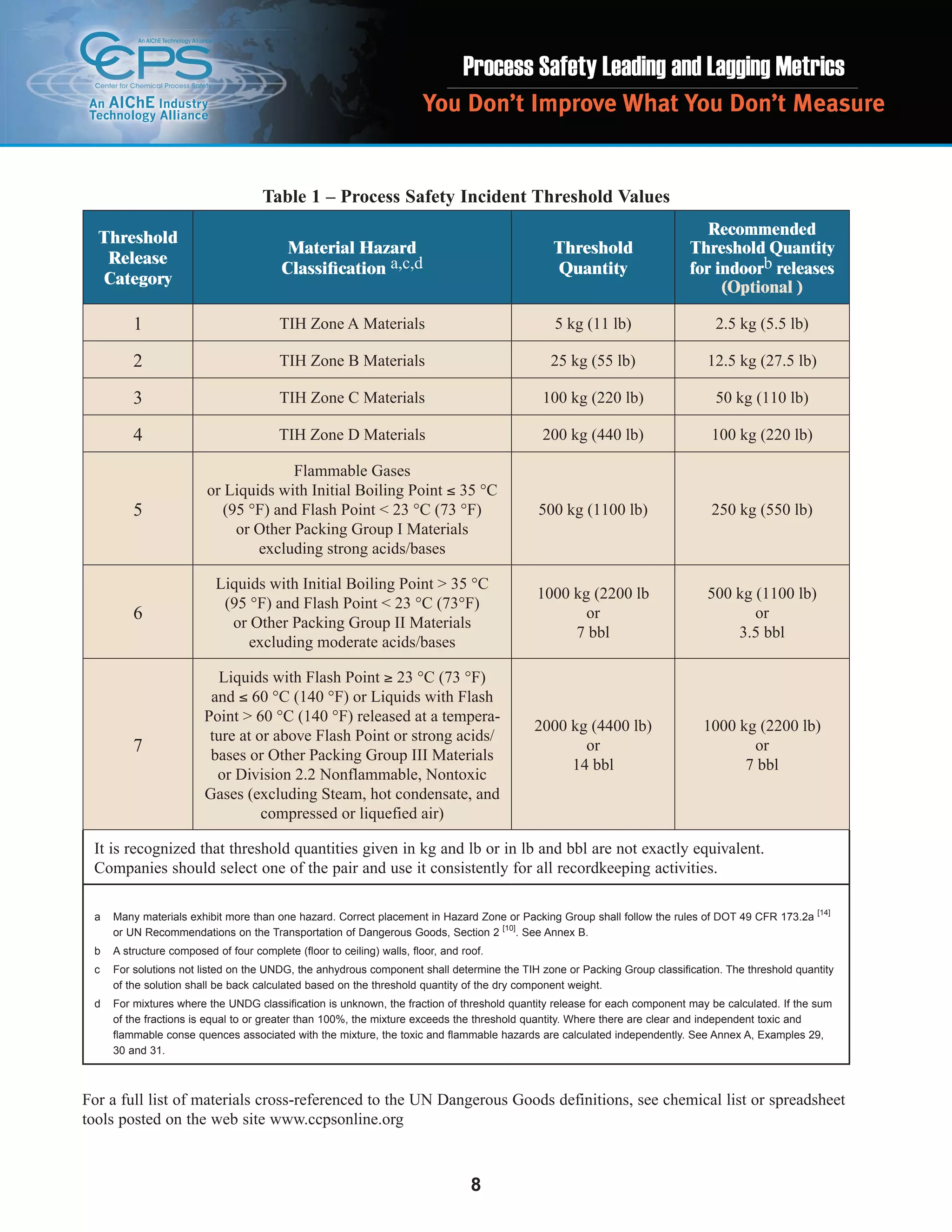 CCPS_ProcessSafety2011_2-24-web.pdf