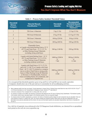 CCPS_ProcessSafety2011_2-24-web.pdf
