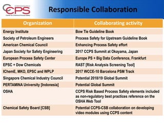 SPE Process Safety Workshop PPT Slides | PPTX