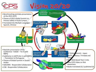 2017 CCPS SPE Workshop Slides | PPT