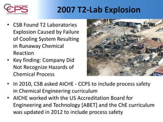 2017 CCPS SPE Workshop Slides | PPT