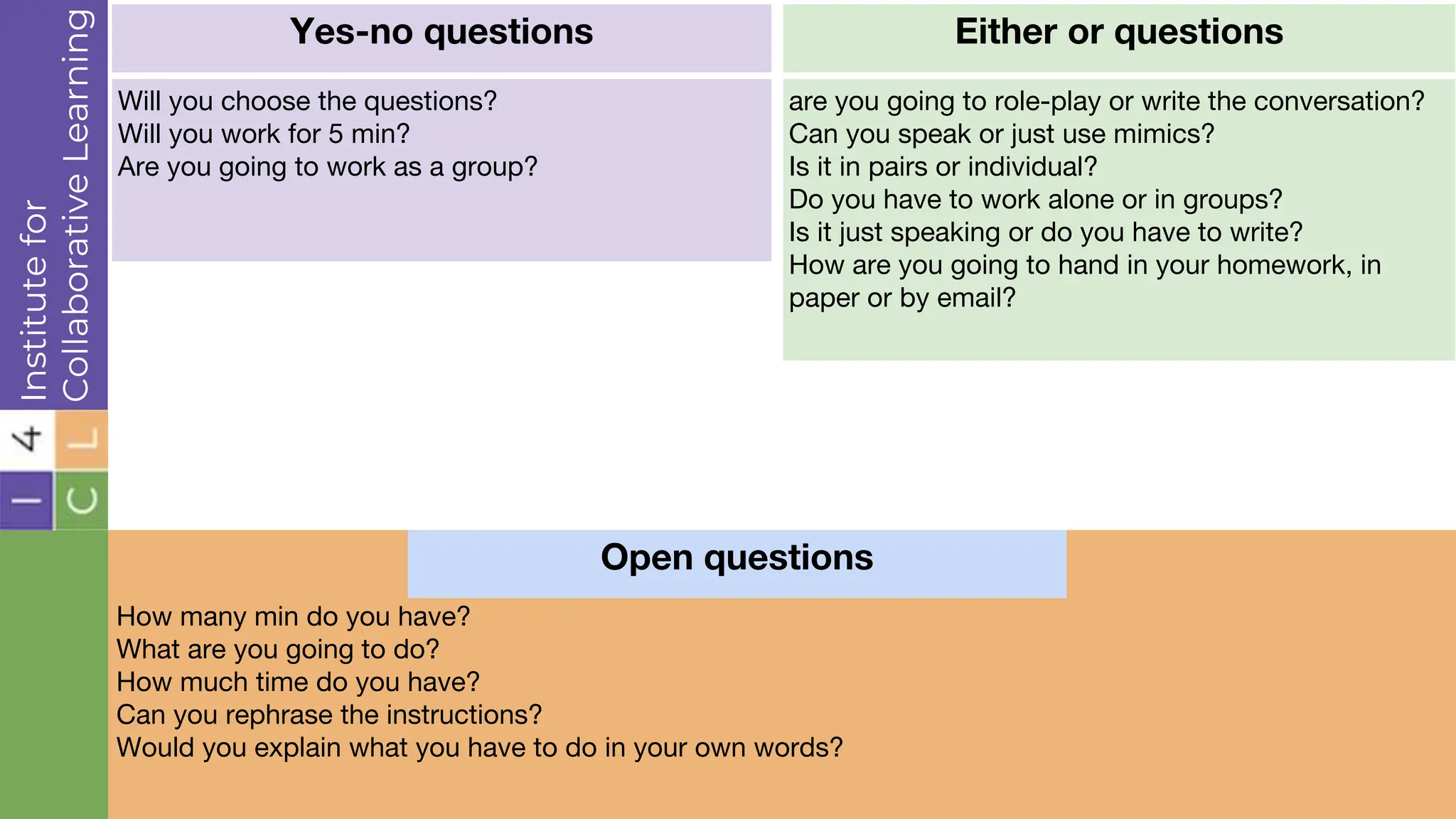 CCQs.pptx ABOUT CONCEPT CHECKING QUESTIONS | PPTX