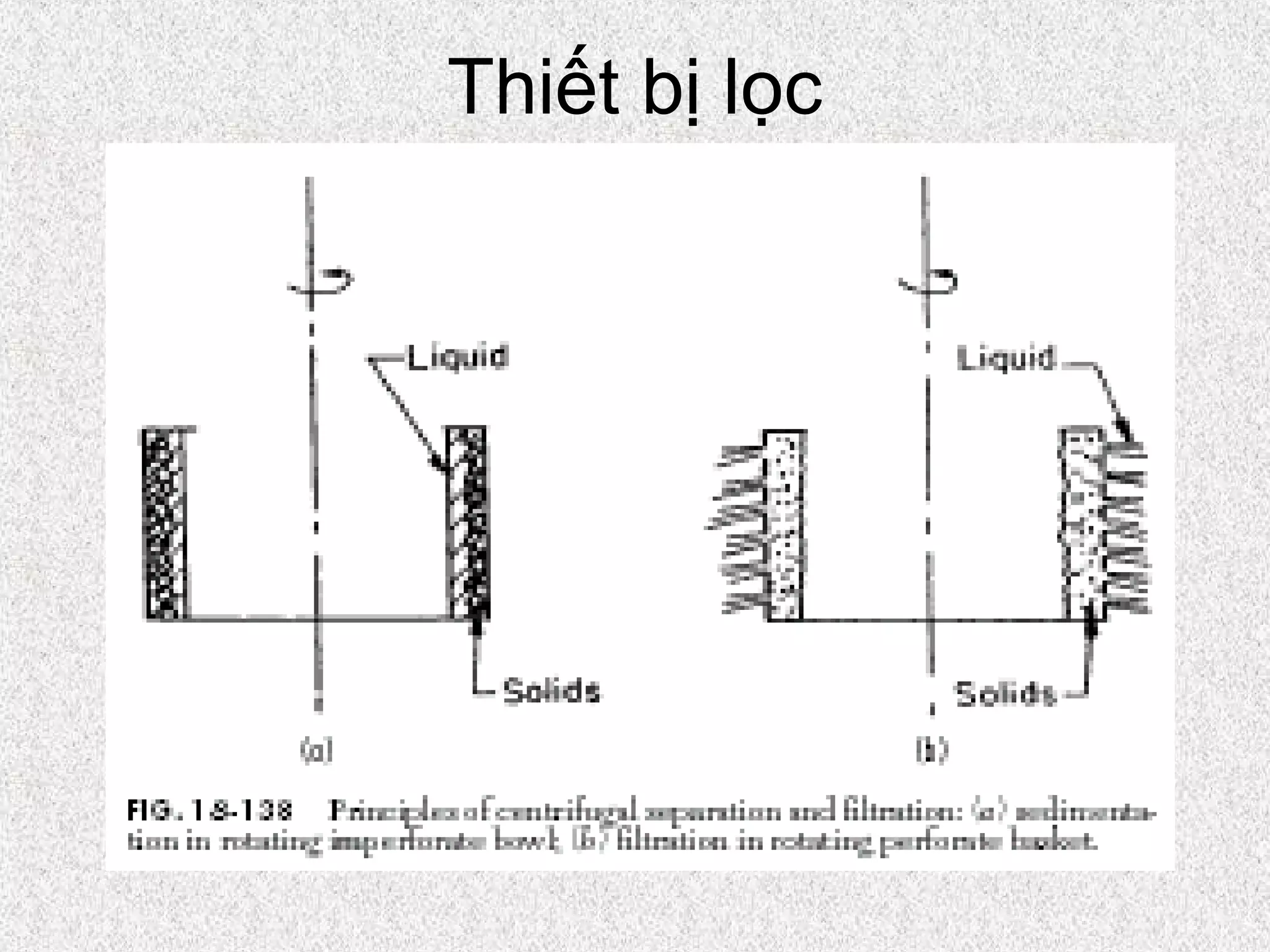 Các quá trình trong cntp | PPT