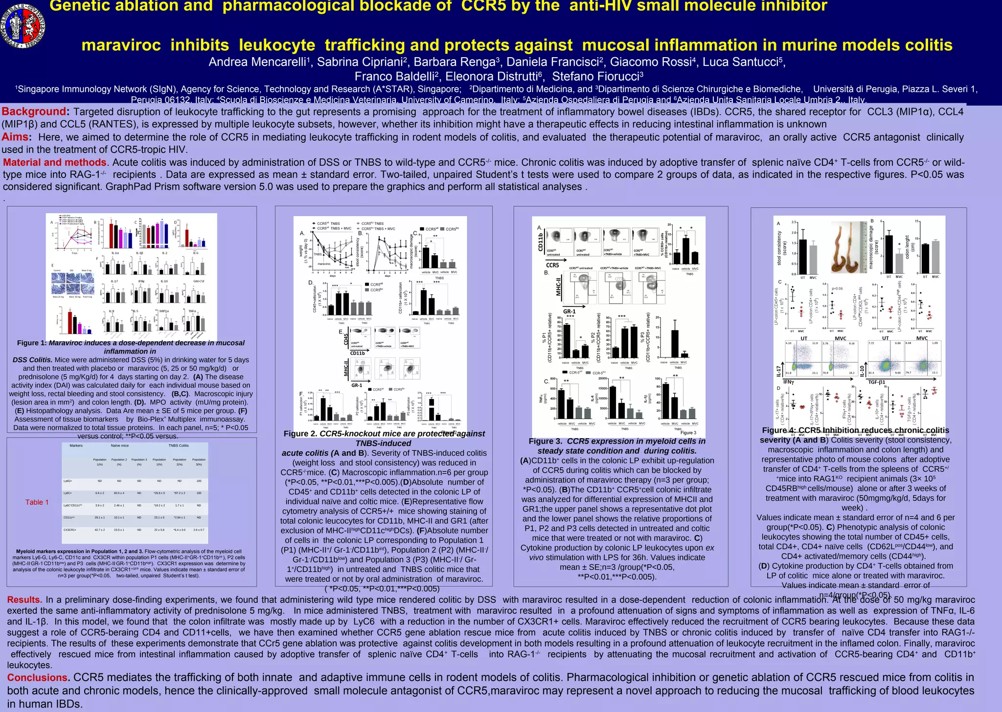Ccr5 and colitis ddw 2016 | PPT