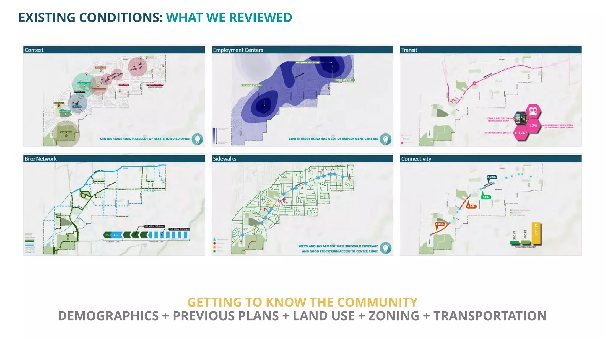 Center Ridge Corridor Master Plan presentation | PDF