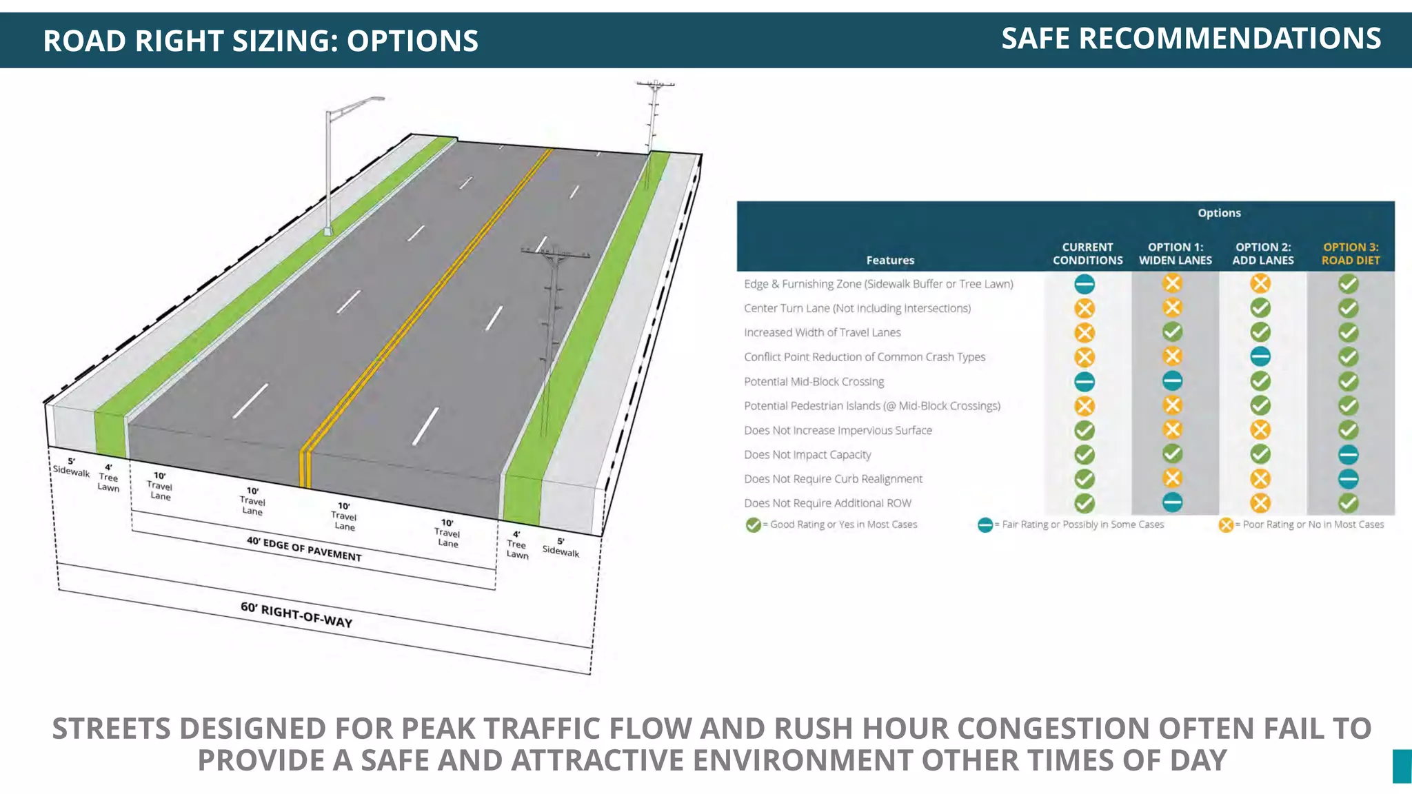 Center Ridge Corridor Master Plan presentation | PDF