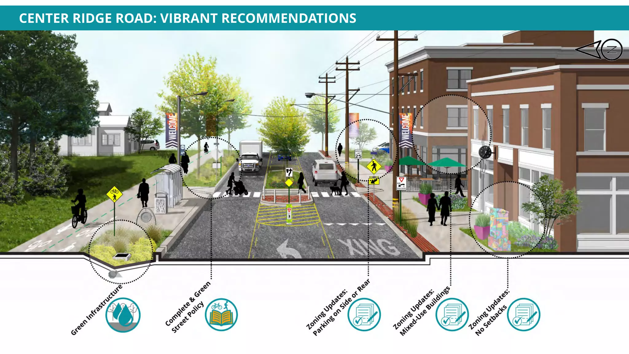 Center Ridge Corridor Master Plan presentation | PDF