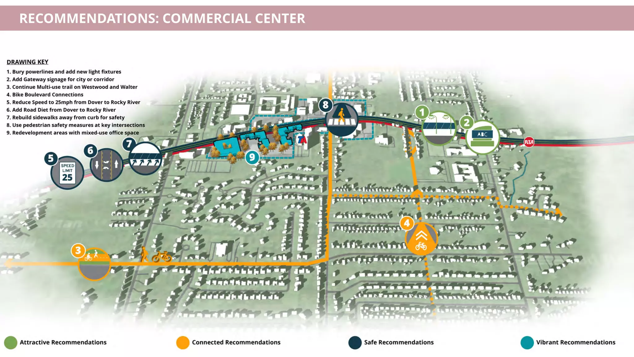 Center Ridge Corridor Master Plan presentation | PDF