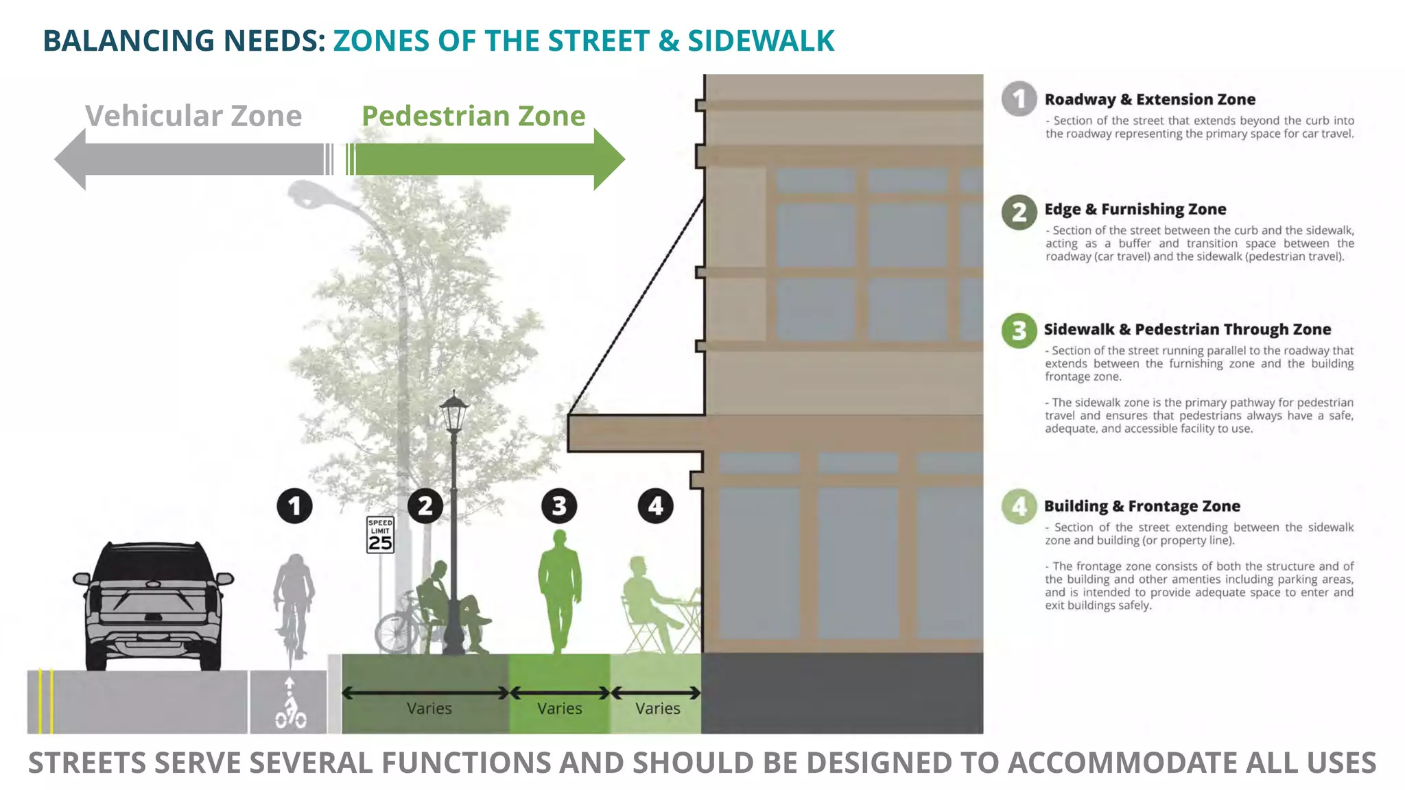 Center Ridge Corridor Master Plan presentation | PDF