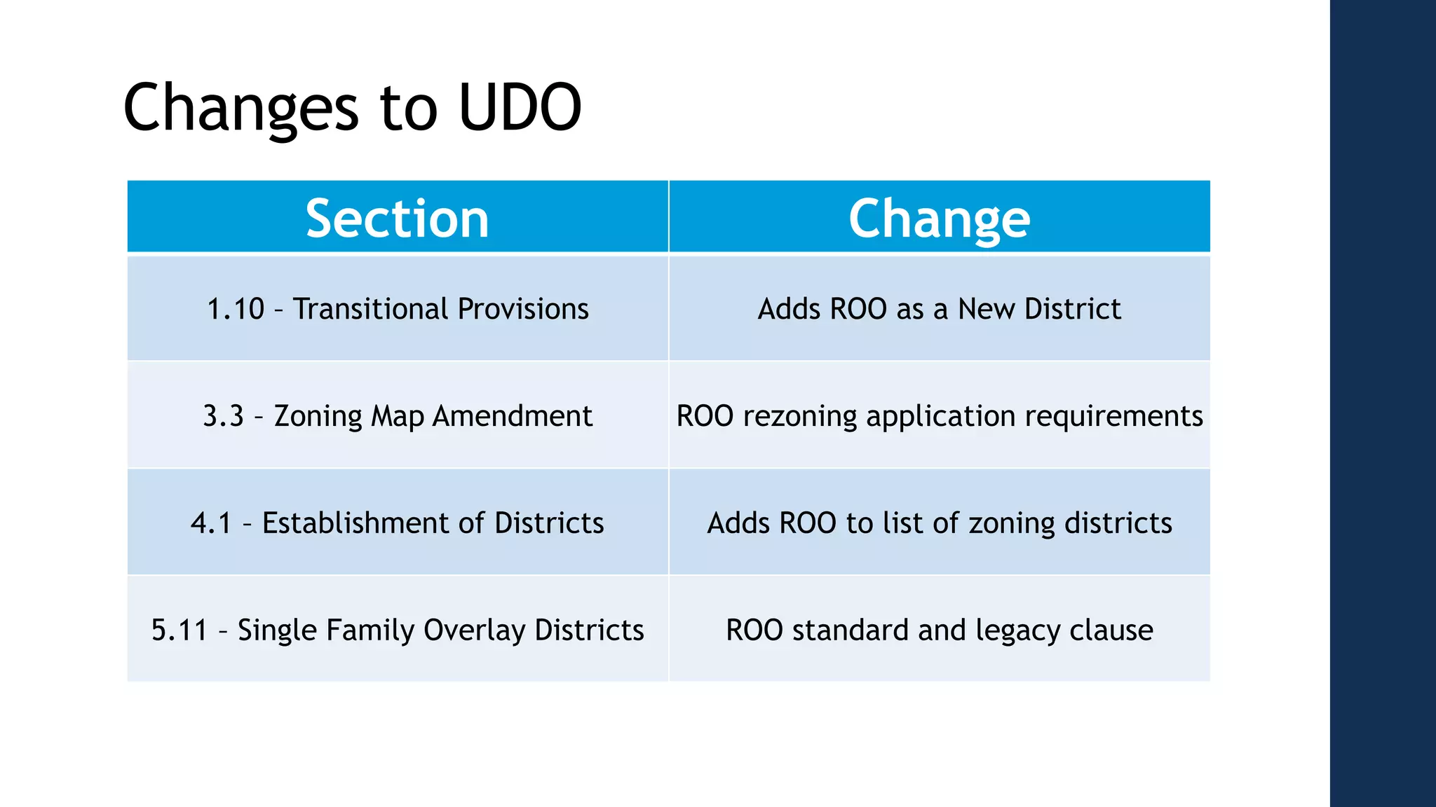 Restricted Occupancy Overlay (ROO) Ordinance | PPTX