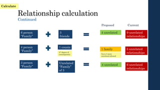 Related and Family Definition Amendment | PPTX