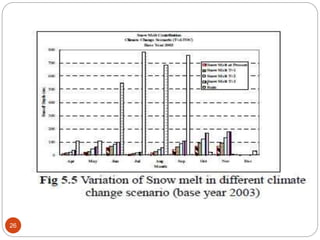 snow runoff model | PPTX