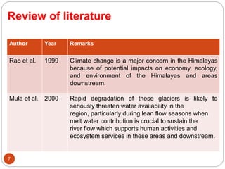 snow runoff model | PPTX