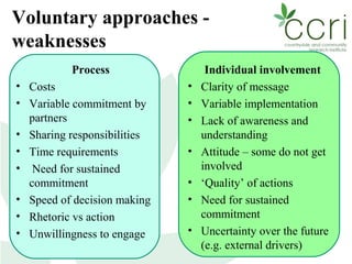 The role of voluntary approaches in a regulatory environment | PPT