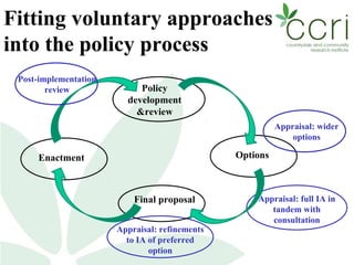 The role of voluntary approaches in a regulatory environment | PPT