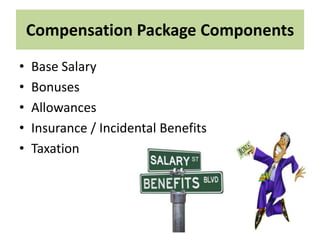 Major Aspects of An International Compensation Package | PPTX