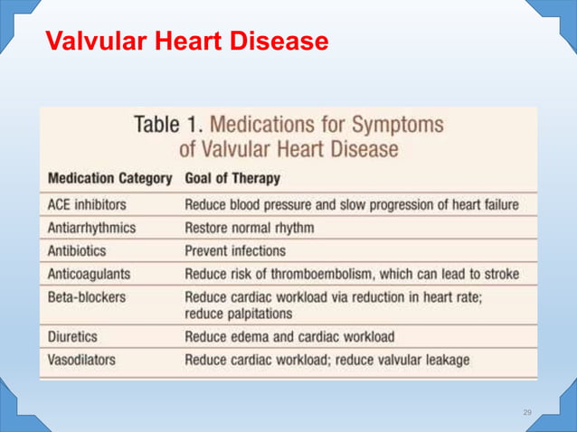 CCRN Prep 2019 Cardiovascular | PPT