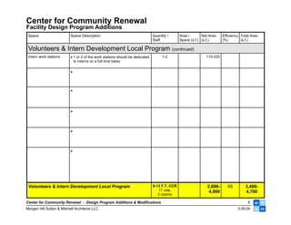 Ccr Program Additions & Modifications 3.9.09