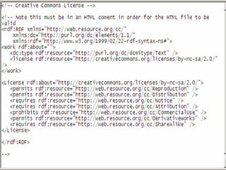 Creative Commons By Sa