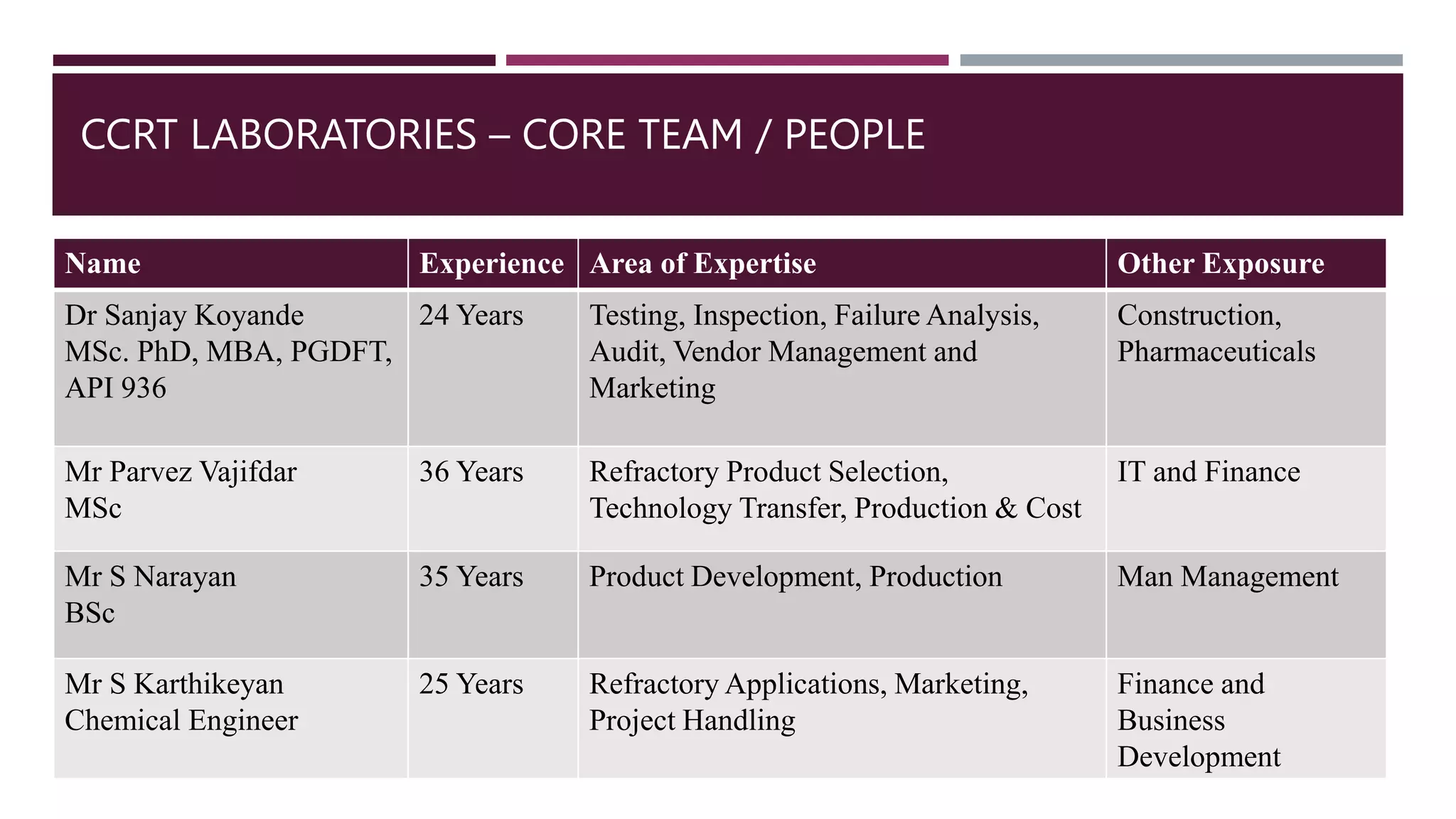 CCRT LAB - Refractory Presentation.pptx | Civil Engineering Industry ...