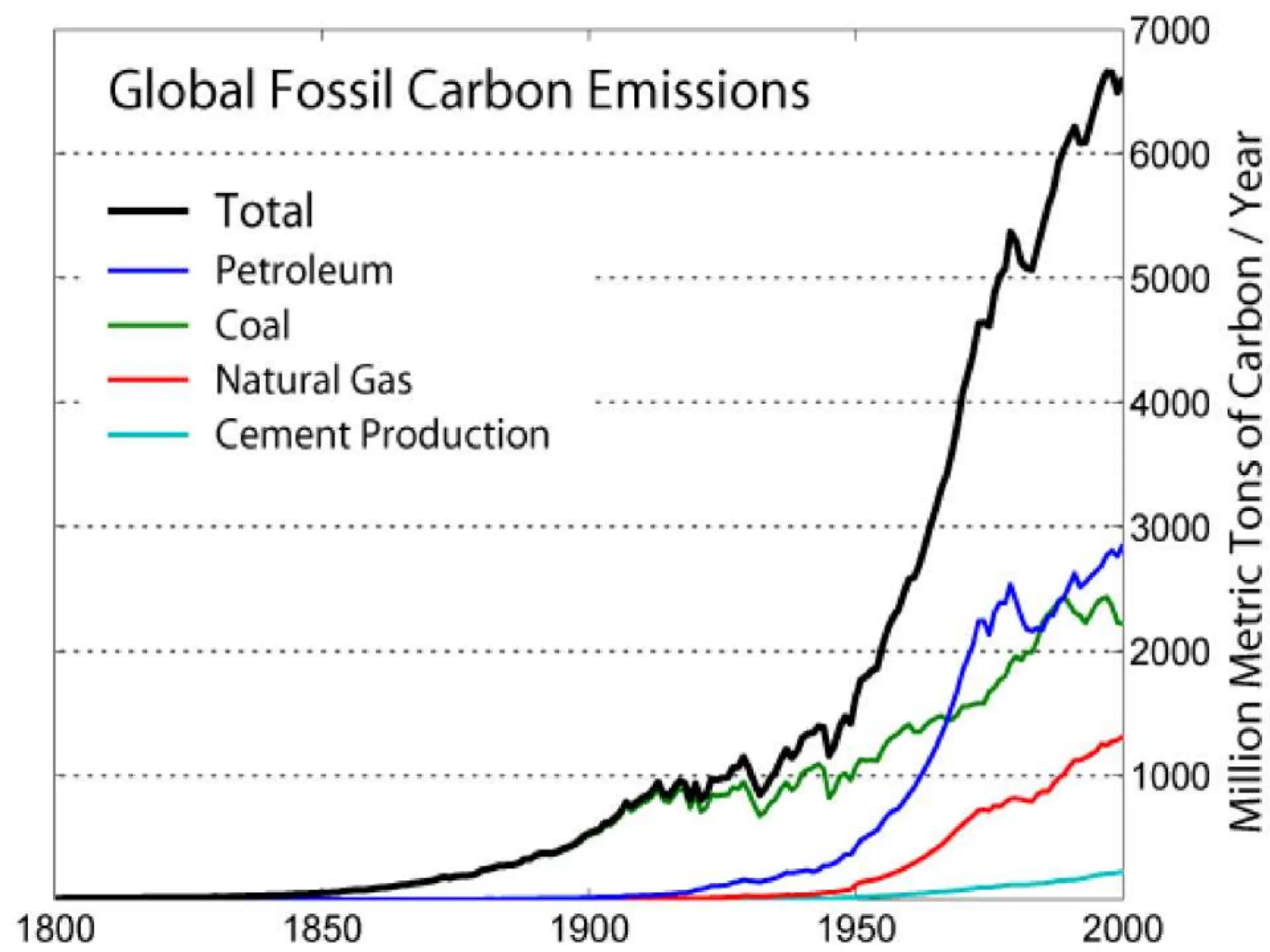 Carbon capture and carbon towers and storage | PPTX