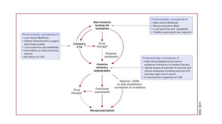 mater dr. Personaldi, ESC guideline CCS.pptx