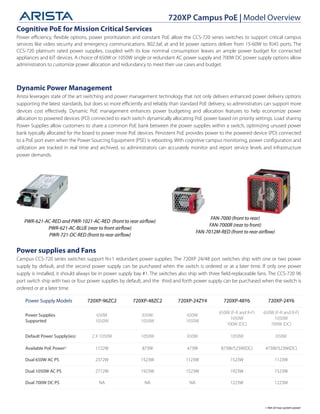 Ccs 720 xp-datasheet | PDF