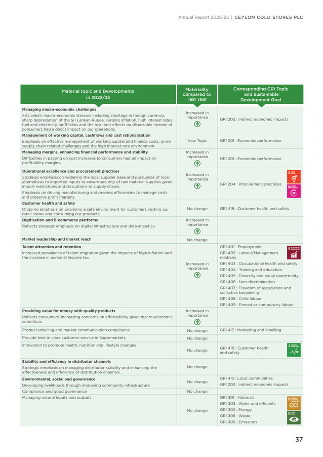 ccs-annual-report-2023 of the Jogn keels | PDF