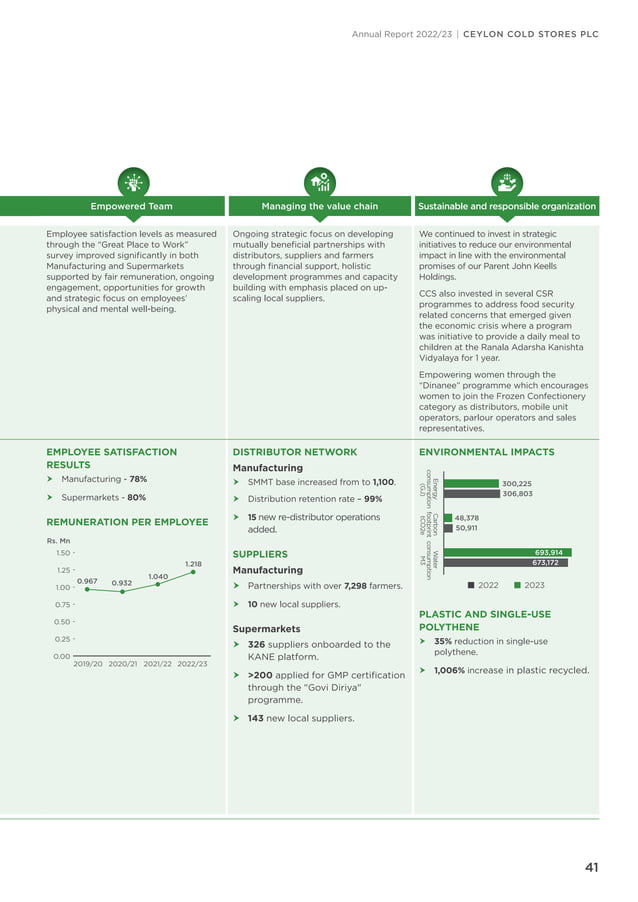 ccs-annual-report-2023 of the Jogn keels | PDF