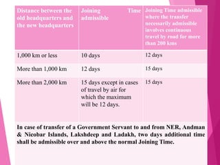 CCS-Joining-Time-Rules-1979-20210405120021.ppt