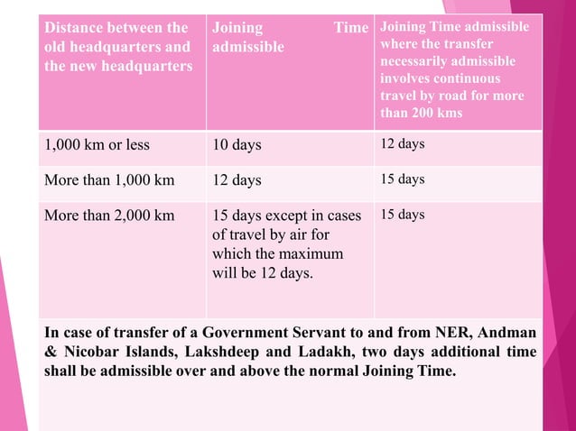 CCS-Joining-Time-Rules-1979-20210405120021.ppt