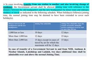 CCS-Joining-Time-Rules-1979-20210405120021.ppt