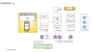 Process Driven Customer Interaction | PPTX | Computer Software and ...