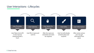 Process Driven Customer Interaction | PPTX | Computer Software and ...