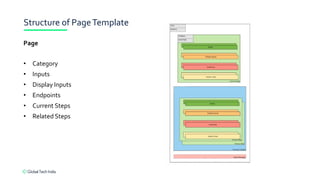 Process Driven Customer Interaction | PPTX | Computer Software and Applications | Computing