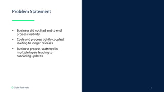 Process Driven Customer Interaction | PPTX | Computer Software and Applications | Computing