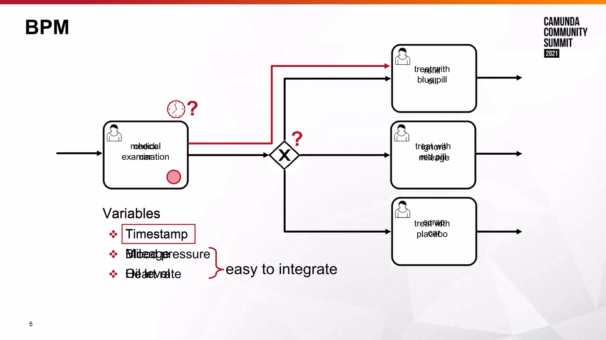 Predictive Process Monitoring in Camunda | PPT