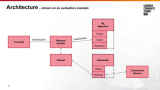 Predictive Process Monitoring in Camunda | PPT