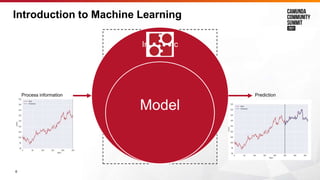 Predictive Process Monitoring in Camunda | PPT