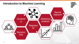 Predictive Process Monitoring in Camunda | PPT