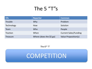 Ccs vc-competition pitch 5 ts | PPTX