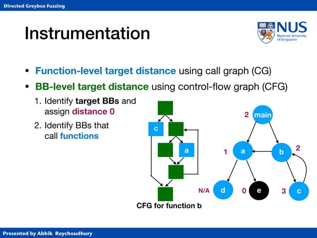 AFLGo: Directed Greybox Fuzzing | PDF
