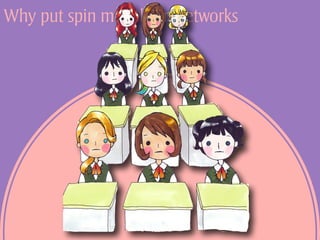 Spin models on networks revisited | PPT