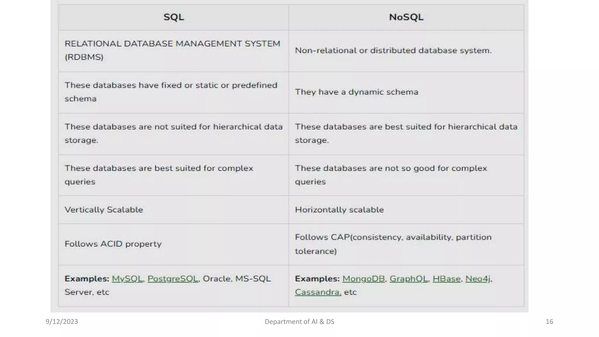 Session 1 Introduction to NoSQL.pptx