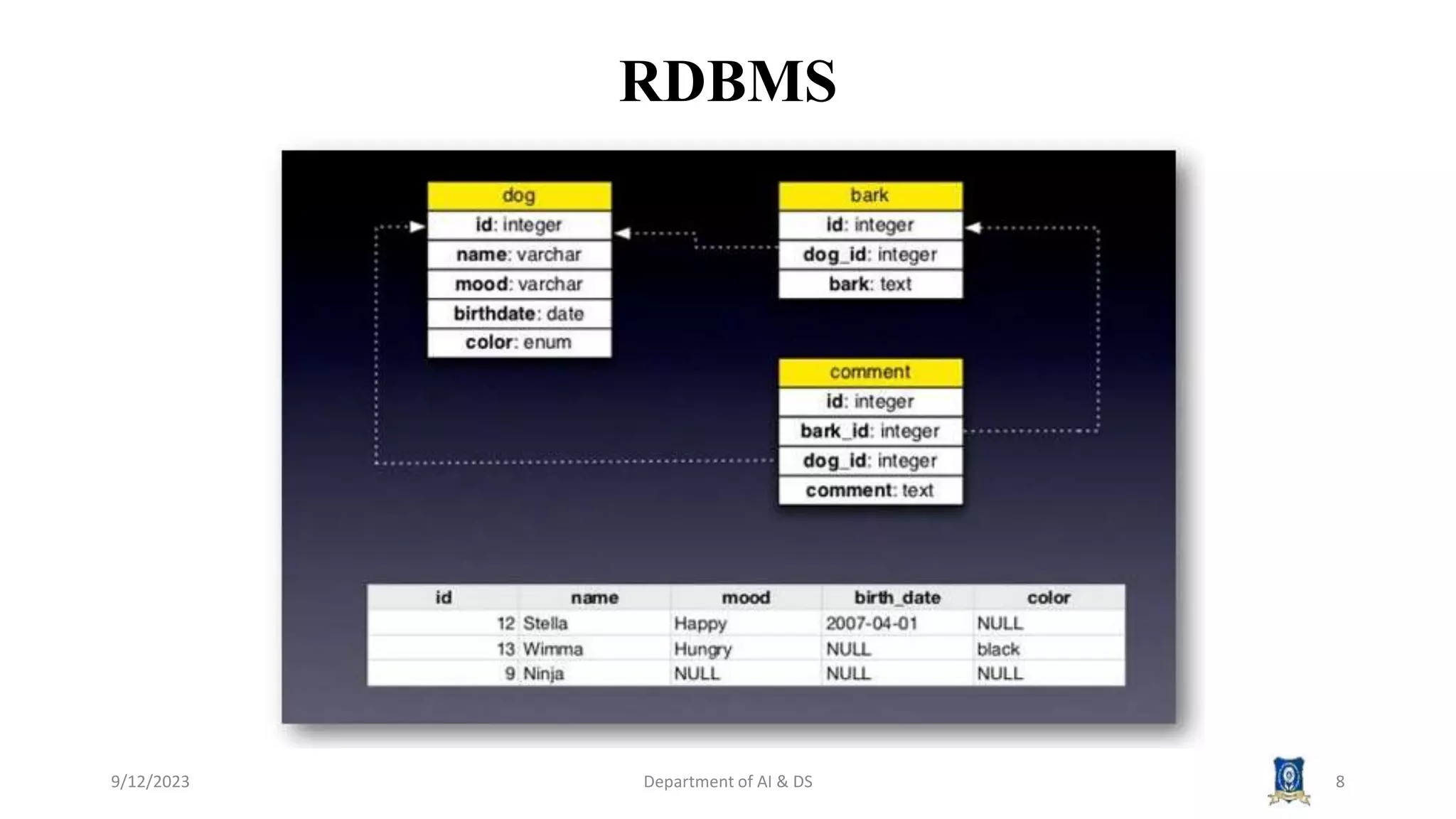 Session 1 Introduction to NoSQL.pptx
