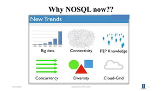 Session 1 Introduction to NoSQL.pptx