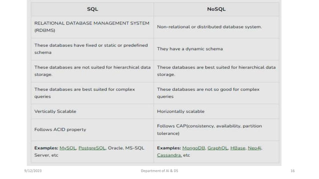 Session 1 Introduction to NoSQL.pptx