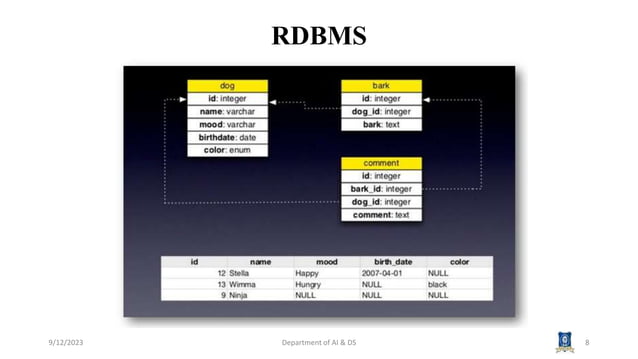 Session 1 Introduction to NoSQL.pptx