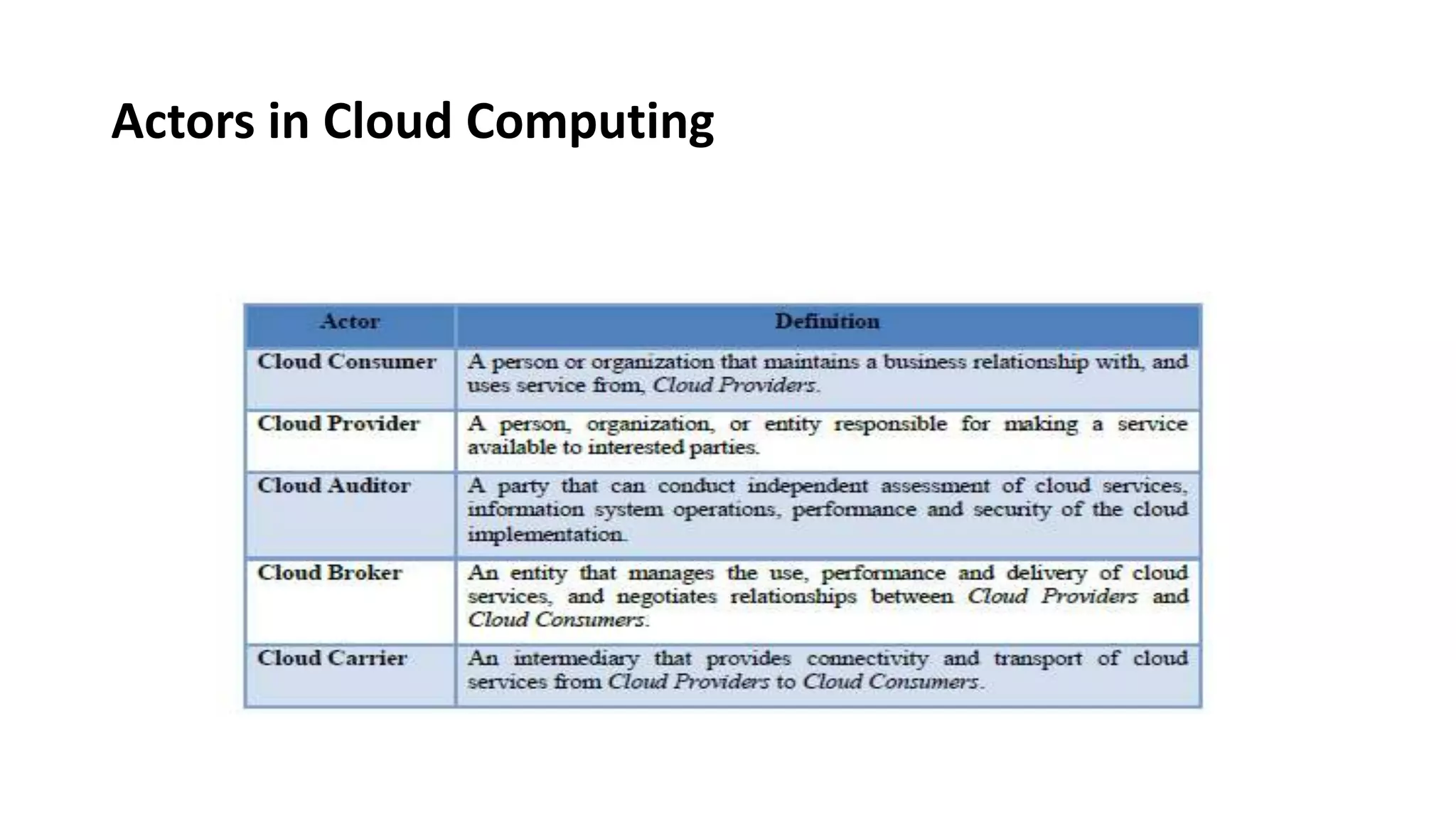 CCS335 – CLOUD COMPUTING.pptx